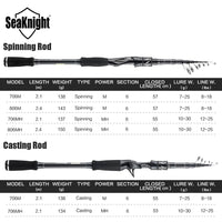 High-Performance Fishing Rods: Precision and Durability for Every Angler